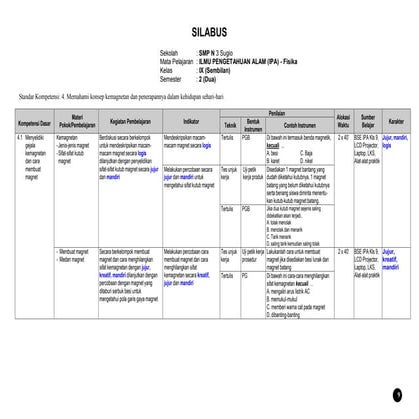 Backup of Silabus Genap jenjang smp .pdf
