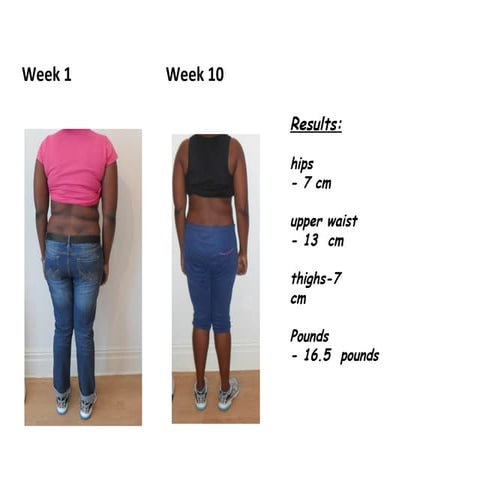Back view comparison week 1 and 10 | ODP | Weight Loss | Healthy Living