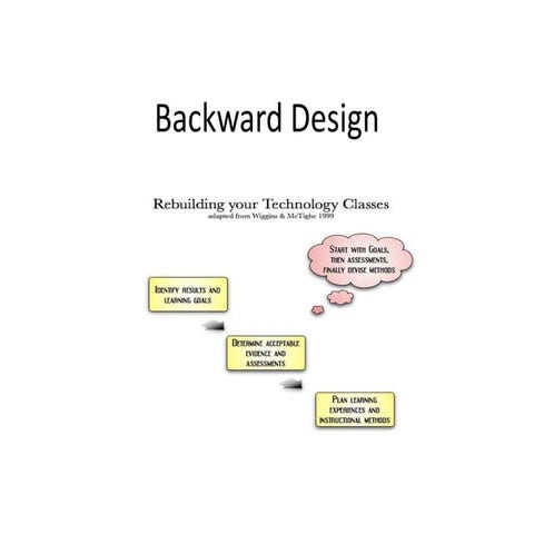Backward design | PPTX