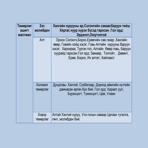 Badamaa gazarzui 8 r angi | PDF