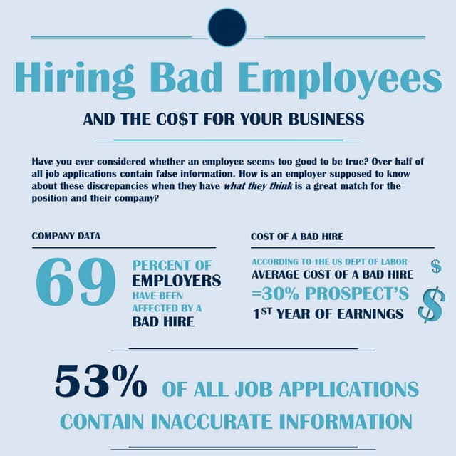 How to Avoid Hiring Bad Employees | PDF