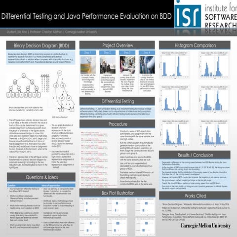 Xia Xiao-Poster | PPT