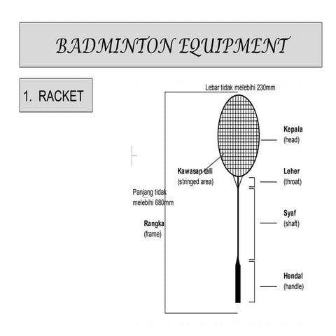 Badminton Basic Skills | PPT