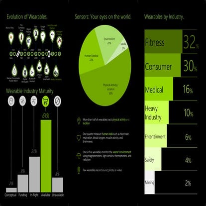 Deloitte Wearables Insights | PDF