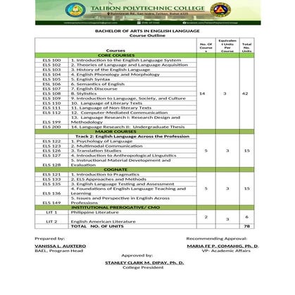 BAEL-CURRICULUM-outline.docx-Bachelor of English Language | DOCX