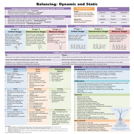 8 locomotion movements | PPTX