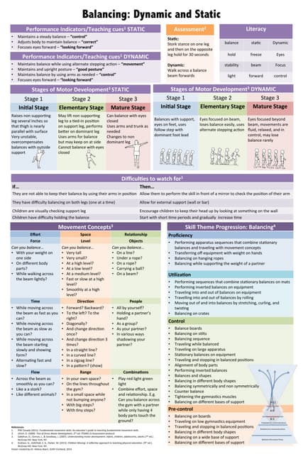 8 locomotion movements | PPTX | Equine Sports | Sports