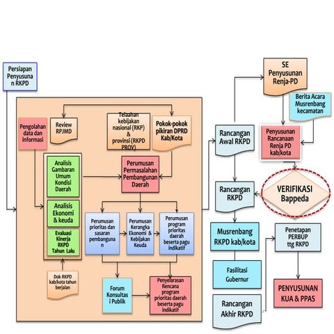 bagam alir perencanaan.pptx