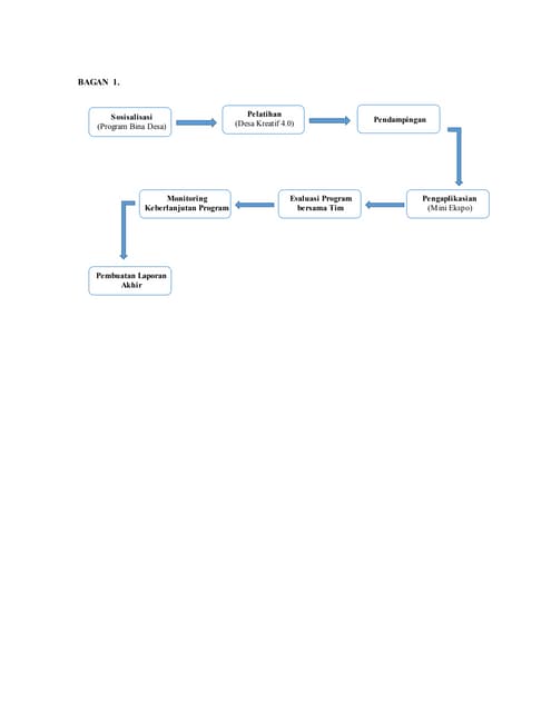 Contoh TOR (Term of Reference) Seminar Kesehatan Mental | PDF