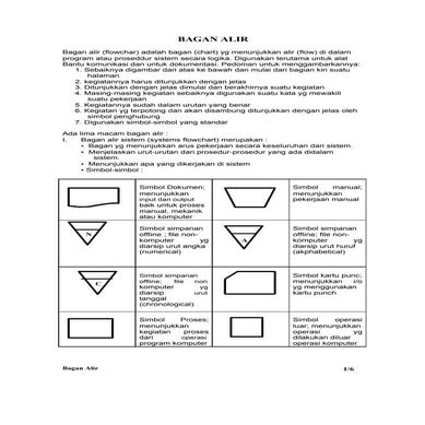 Bagan alir | PDF