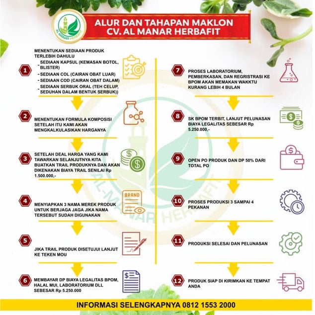 Langkah-Langkah Proses Maklon Di Almanar Herbafit: Panduan Yang Wajib Diketahui | PDF