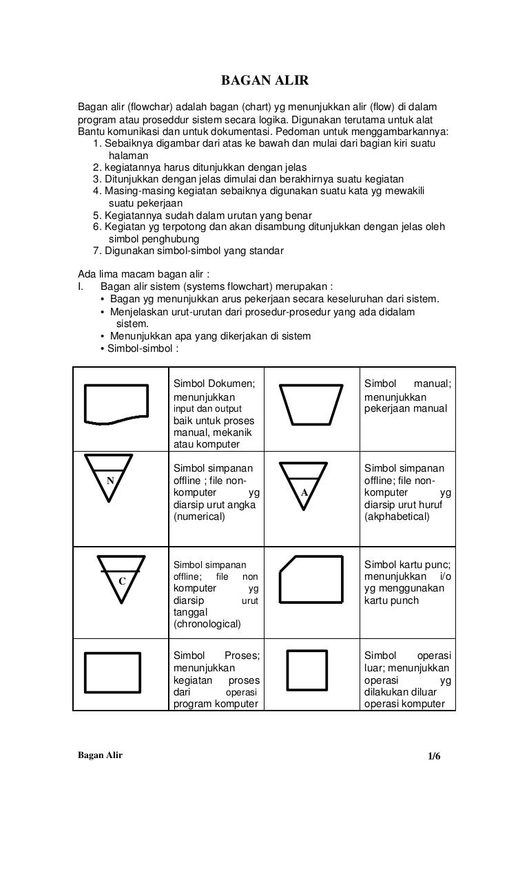 Bagan alir atau flowchart bahan bacaan