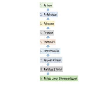 bagan alir bab 4.pptx