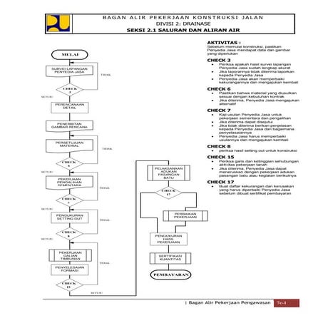 Bagan Alir Pekerjaan Konstruksi Jalan.doc