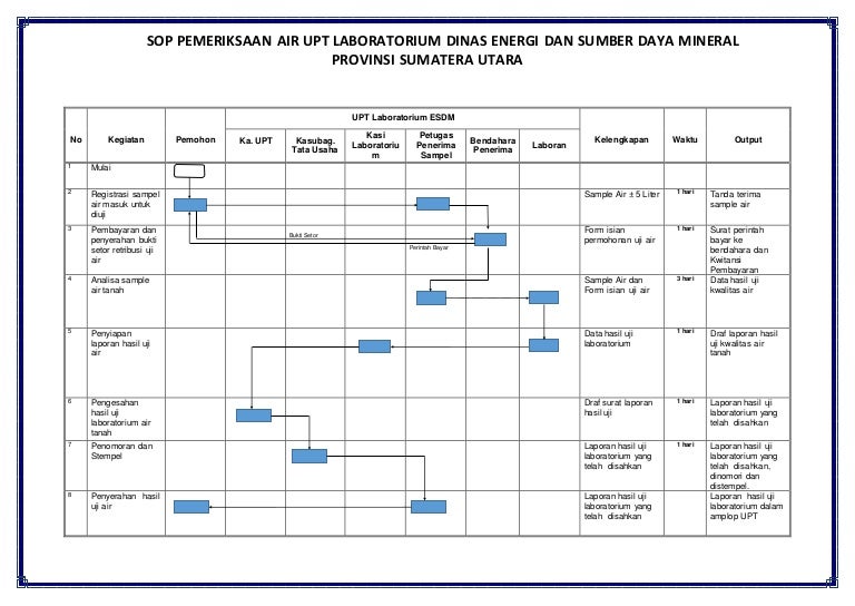 BAGAN ALUR SOP LABORATORIUM.doc