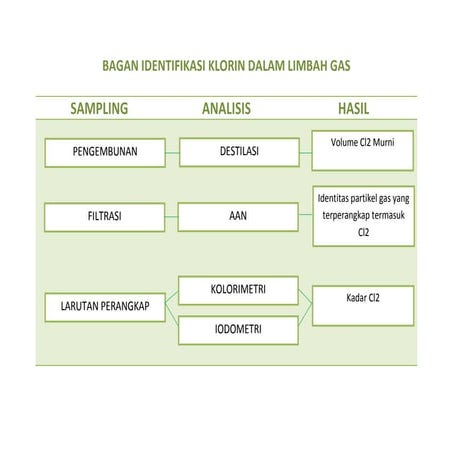 Bagan identifikasi | DOCX