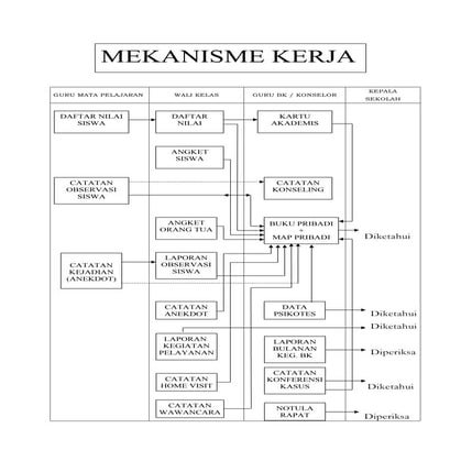 Bagan mekanisme kerja bk | PDF