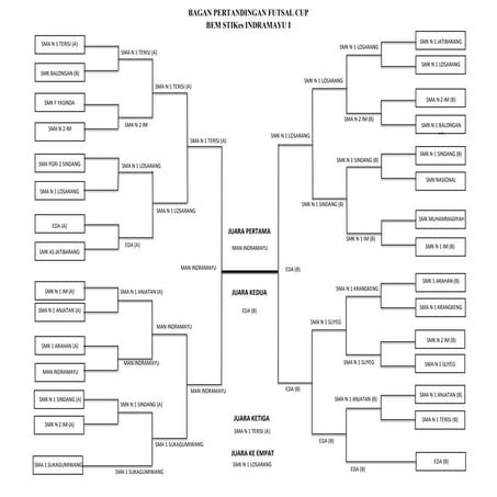 Bagan pertandingan futsal cup | DOCX