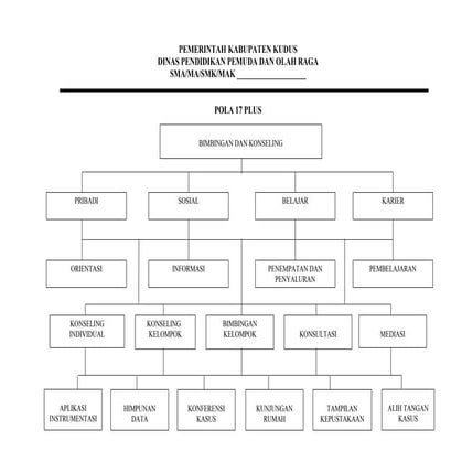 Bagan pola 17 plus | DOC