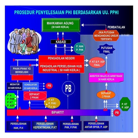 Bagan pphi work shop | PPT