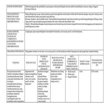 BAGJA Modul 3.3 guru penggerak angkatan 9 | PDF