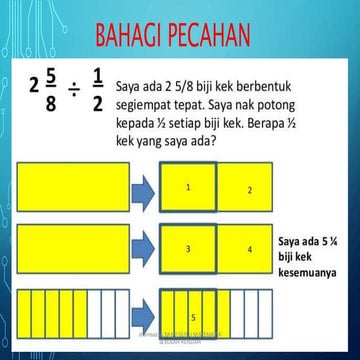 Langkah Bahagi Pecahan | PPTX