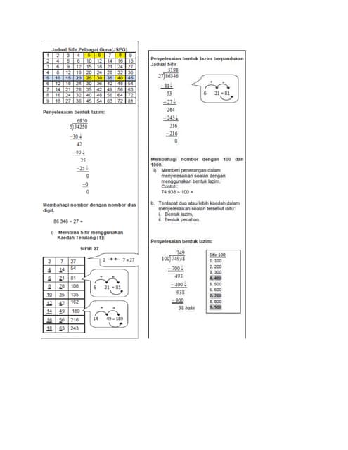 nota pecahan tak wajar | PDF