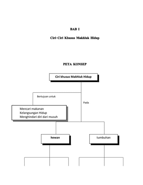 Soal digital ipa kelas 6 ciri khusus makhluk hidup | PPT