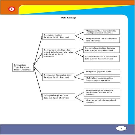 Bahan ajar hand out | PDF