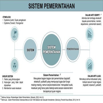 Bahan Binsar Sistem Pemerintahan HTN.pptx