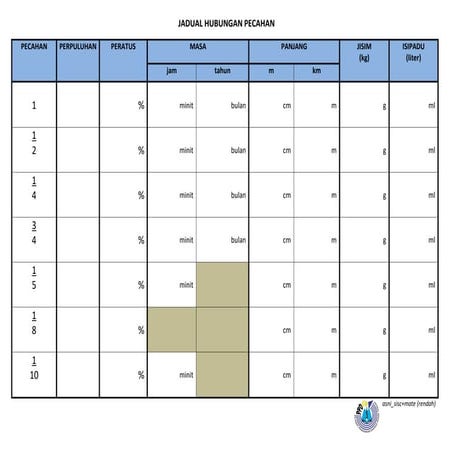 Bahan matematik (1) | PDF