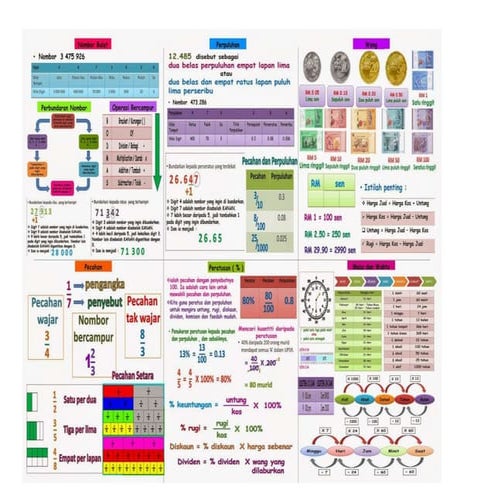 Bahan math | DOCX