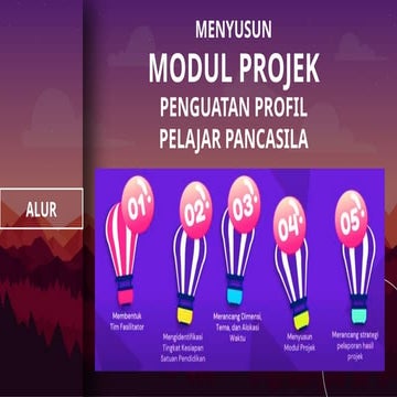 BAHAN PRESENTASI PENYUSUNAN MODUL PROJEK.pptx