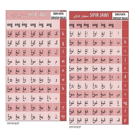 Bahan sifir jawi | DOCX