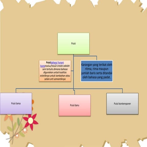 puisi lama dan puisi baru (bahasa indonesia) | PPTX