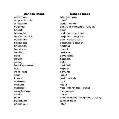 Variasi bahasa | PPTX