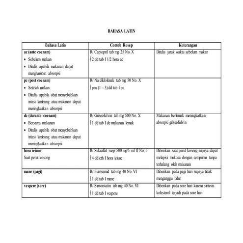 Metode PENULISAN_RESEP.secara benar di rumah sakit dan klinik.pptx