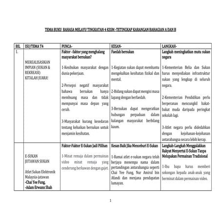 BAHASA MELAYU SPM TINGKATAN 4.docx