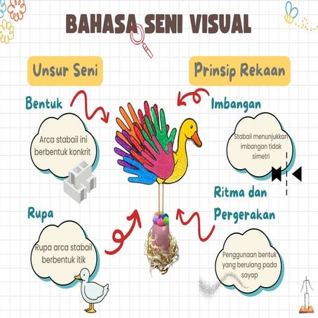 Bahasa Seni Visual Arca Stabail Pendidikan Seni Visual Tahun 4 | PDF