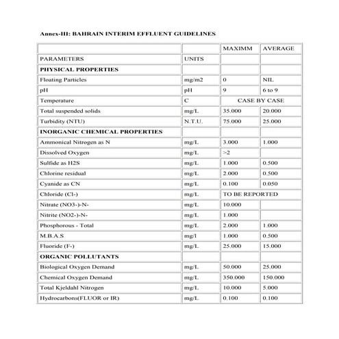 Bahrain | DOCX | Chemistry | Science