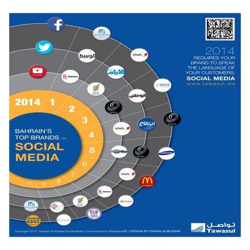 2014 Bahrain Top Brands on Social Media - Inforgraphic (English) | PDF
