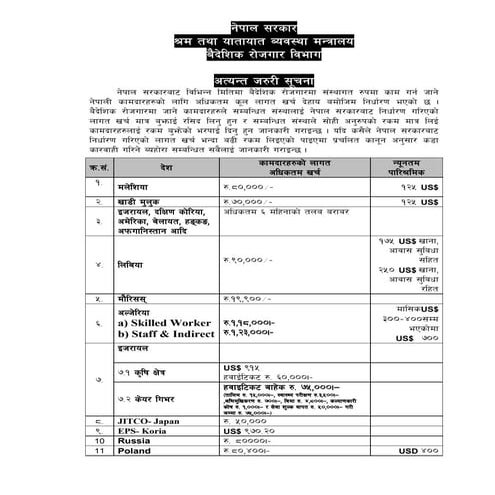 Baideshik rojgar lagat kharcha | PDF