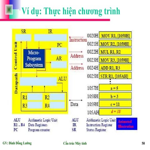 Bai giang cau truc may tinh50 | PPT