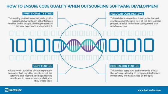 Presentation on debugging | PPTX | Programming Languages | Computing