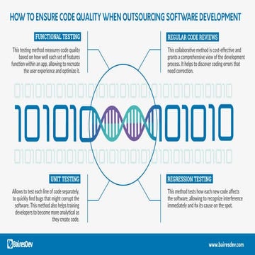 Traits of a Software Engineer | PDF