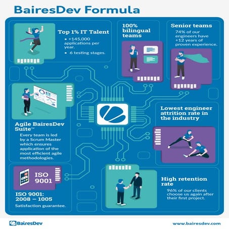 BairesDev Formula | PDF