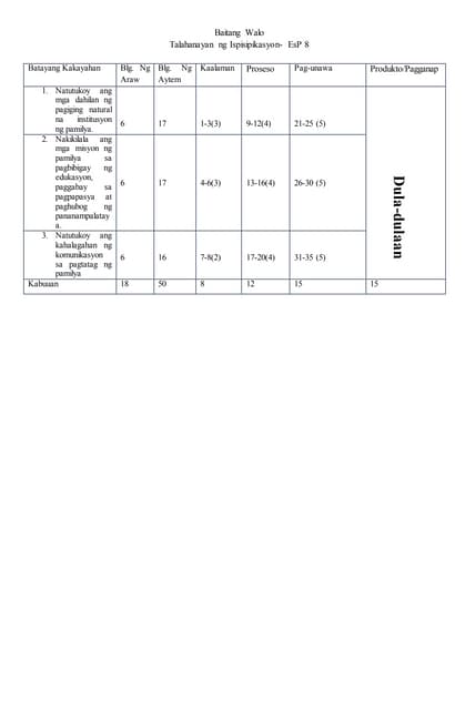 1 st periodical test in esp with tos | PDF