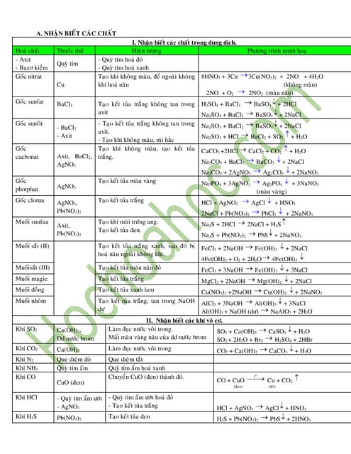 4 de ktra 1 tiet hoa 11 tu luan (1) | DOC