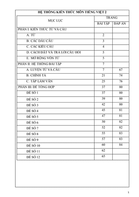 HỆ THỐNG KIẾN THỨC TIẾNG VIỆT-1.doc
