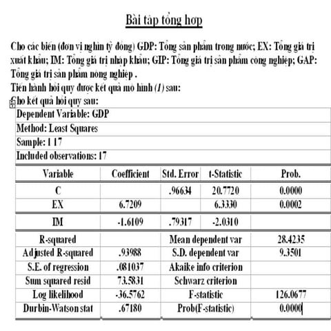 Bai tap on tap kinh te luong cao hoc | PPT